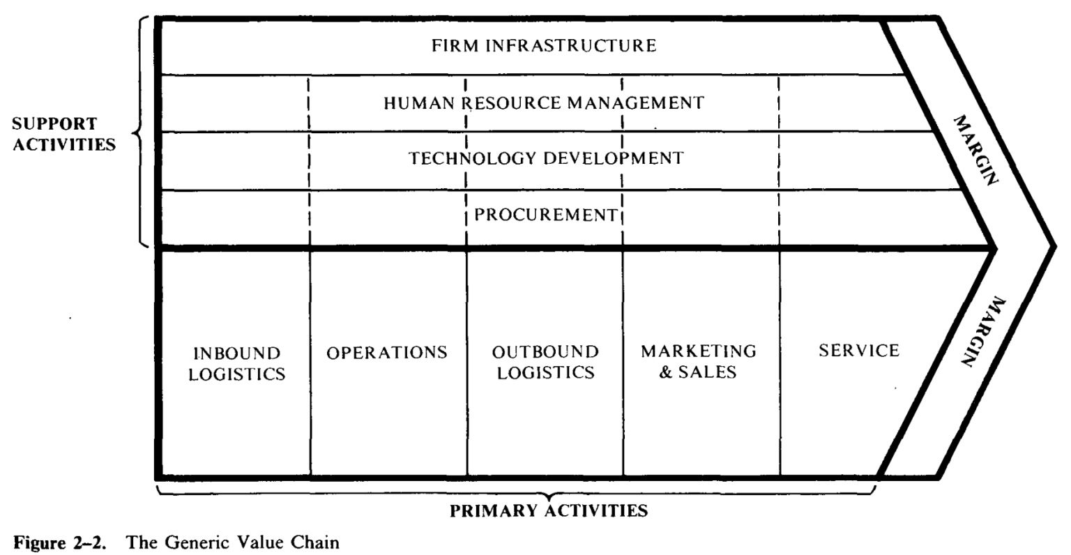 About Value Streams and Value Chains - Digital Tango